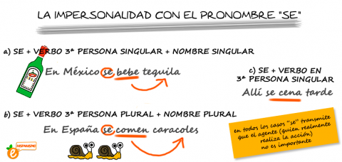 La impersonalidad con "se" - eHispanismo