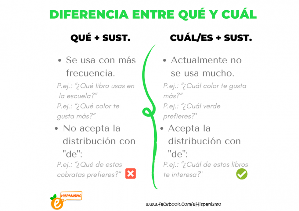 Los pronombres interrogativos - eHispanismo