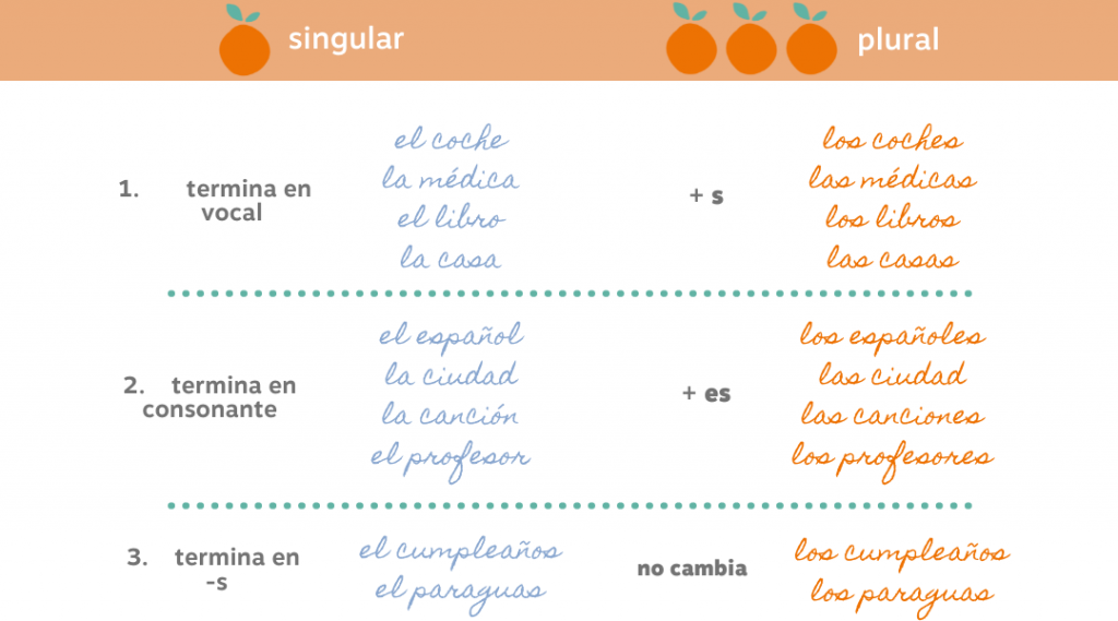 A1 El número en español - eHispanismo