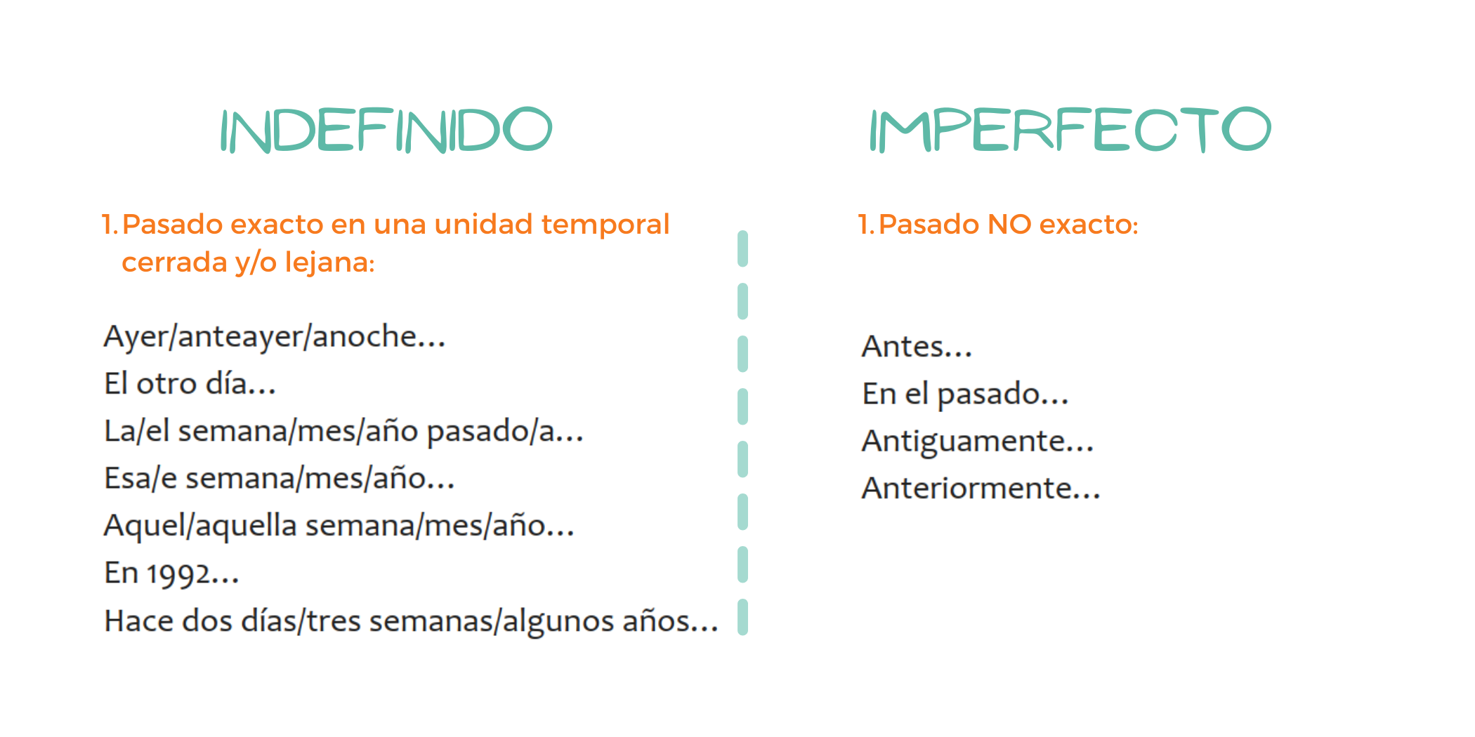 Preterito Indefinido Vs Preterito Imperfecto By Fernanda